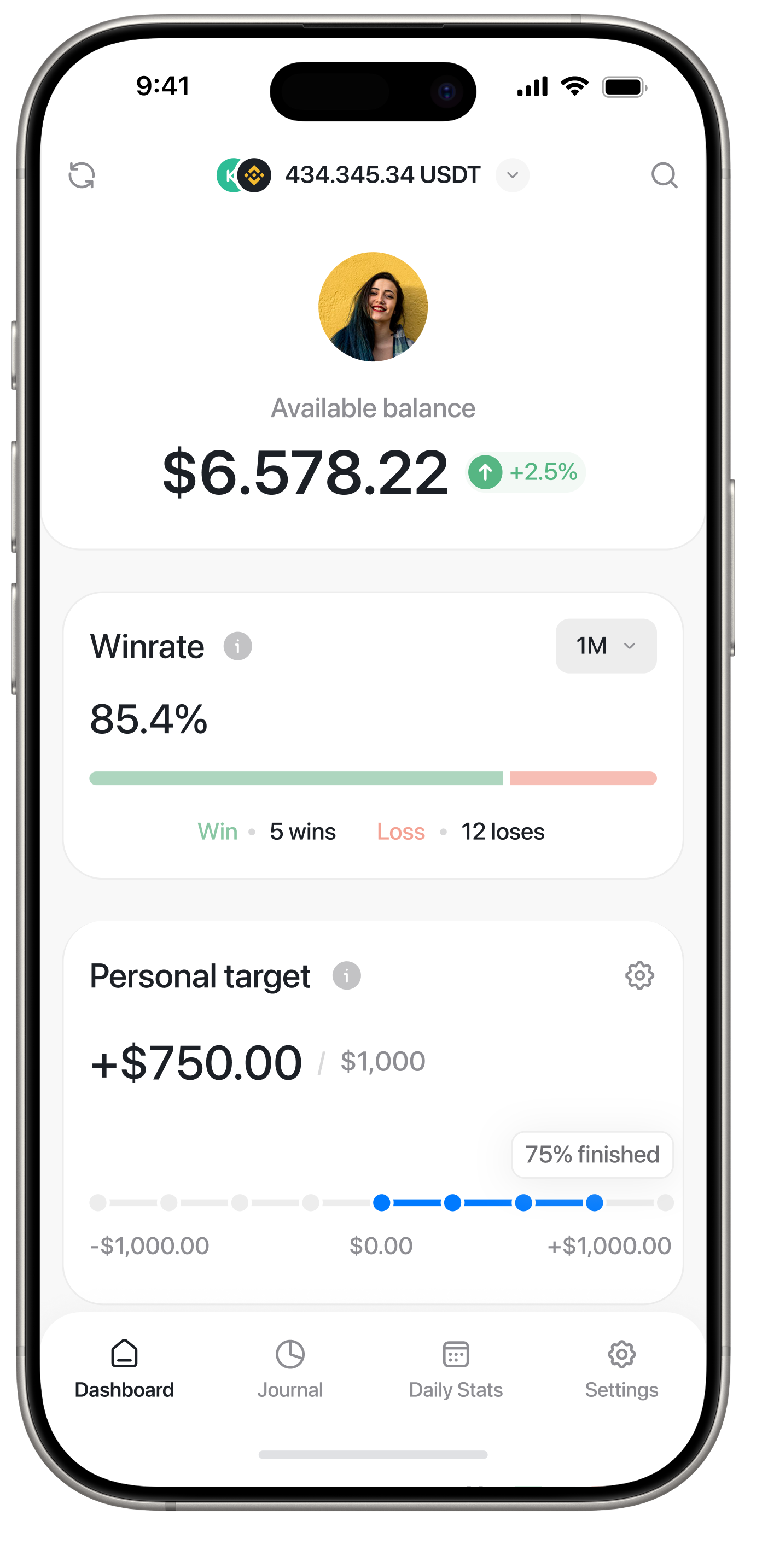 Futures Journal | Scope360°